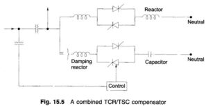 What is Shunt Compensation in Power System?