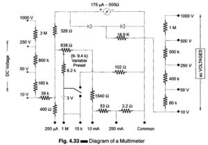 Working Principle of Multimeter | Operating Instructions