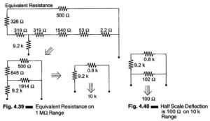Working Principle of Multimeter | Operating Instructions