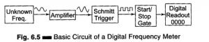 Digital Frequency Meter | Frequency Measurement