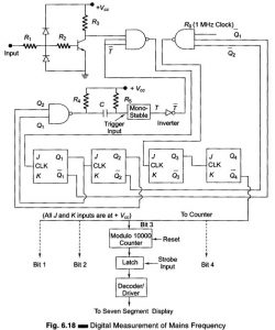Digital Measurement of Frequency (Mains) - EEEGUIDE.COM