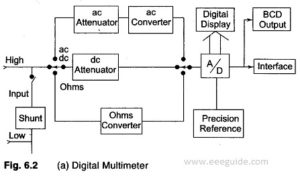 Working Principle of Digital Multimeter | Current to Voltage Converter