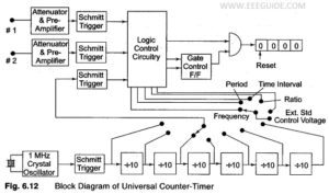 Universal Counter Timer | Block Diagram - EEEGUIDE.COM