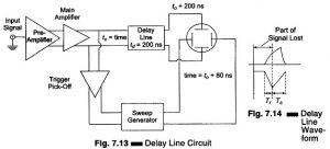Delay Line in Triggered Sweep Circuit | Sync Selector - EEEGUIDE.COM