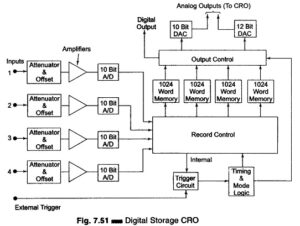 What is Digital Storage Oscilloscope (DSO)? | Working Principle