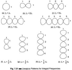 Electronic Instrumentation Archives - Page 25 of 33 - EEEGUIDE.COM