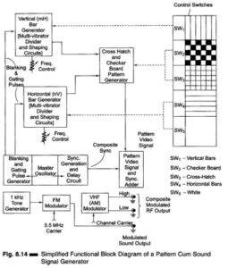 Signal Generator in Electronic Instrumentation | EEEGUIDE