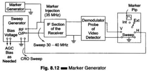 Electrical Transducer - Definition, Types and Advantages