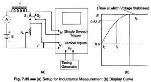 Measure of Capacitance and Inductance in Oscilloscope