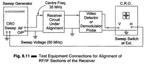 RF Signal Generator - EEEGUIDE.COM