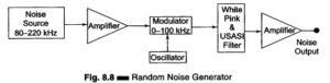 Random Noise Generator Block Diagram | Frequency Response