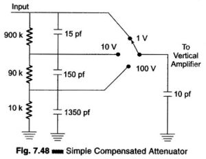 Attenuators and Types of Attenuators - EEEGUIDE.COM