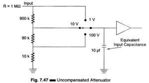 Attenuators and Types of Attenuators - EEEGUIDE.COM
