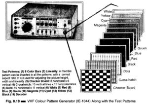 Color Bar Generator and Gated Rainbow Color Bar Generator