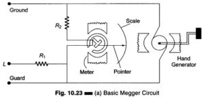 Megger Circuit Diagram | Construction and Working Principles