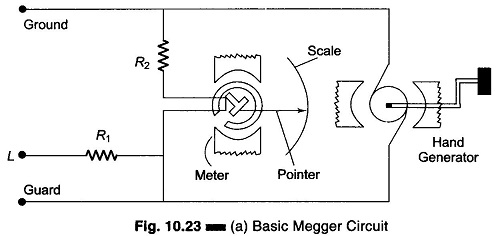 Megger Circuit Diagram Construction And Working Principles