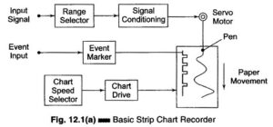 Strip Chart Recorder Working Principle | Different Methods