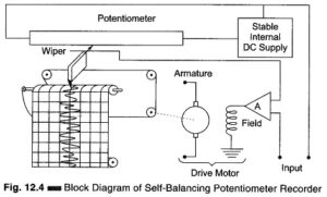 Null Type Recorder Working Principle | Types - EEEGUIDE.COM