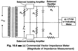 Vector Impedance Meter (Direct Reading) | Vector Diagram