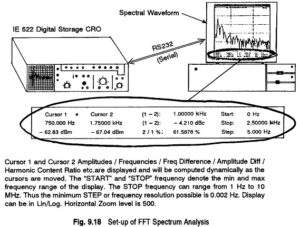 FFT Spectrum Analyzer using a Waveform Processing Software(SS-36)