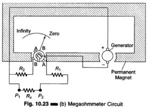 Megger Circuit Diagram | Construction and Working Principles