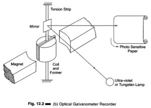 Galvanometer Type Recorder | Optical Galvanometer Recorder