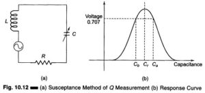 Q Meter | Circuit Diagram | Working Principle | Impedance Measurement