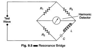 Harmonic Distortion Analyzer - EEEGUIDE.COM