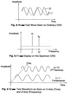 Spectrum Analyzer Block Diagram | Applications - EEEGUIDE.COM