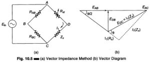 Vector Impedance Meter (Direct Reading) | Vector Diagram