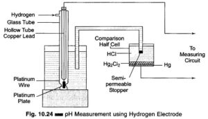 pH Measurement Methods - EEEGUIDE.COM