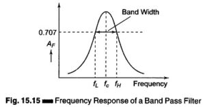 Band Pass Filter Circuit Diagram | Types | Frequency Response