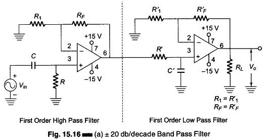 Band Pass Filter Circuit Diagram Types Frequency Response