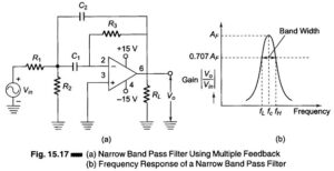 Band Pass Filter Circuit Diagram | Types | Frequency Response