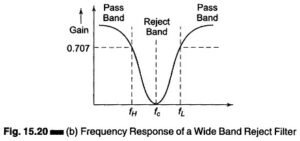 Band Reject Filter Circuit | Types and Frequency Response