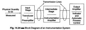Instrumentation System Block Diagram - EEEGUIDE.COM