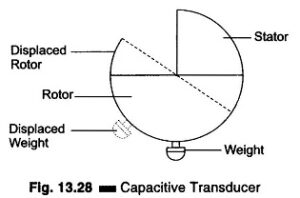 Capacitive Pressure Transducer Working Principle - EEEGUIDE.COM
