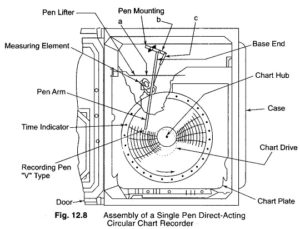 Circular Chart Recorder Working Principle | Single Pen Direct Acting