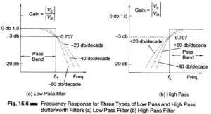 Classification of Active Filters - EEEGUIDE.COM