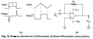 Differentiator using Op Amp - EEEGUIDE.COM