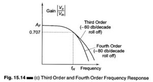 Higher Order Filter Design | Third Order and Fourth Order Low Pass Filter