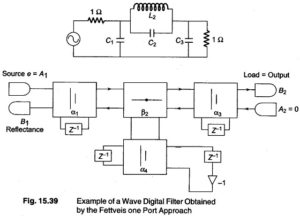 IIR Digital Filter Design Methods | Passive Ladder Filter