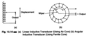 What is an Inductive Transducer? - Working Principle and types