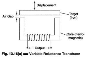 What is an Inductive Transducer? - Working Principle and types