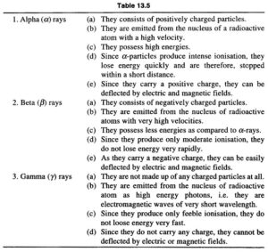 Measurements of Thickness using Beta Gauge | Working Principle