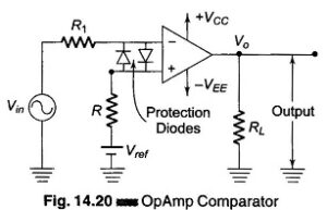 Op Amp Comparator Circuit | Comparator Output Waveform