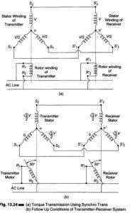 Pressure Inductive Transducer | Working Principle | Applications