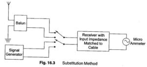RF UHF field strength meter circuit | Standard Antenna Method