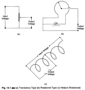 Resistive Transducer | Resistive Potentiometer | Resistance Pressure ...