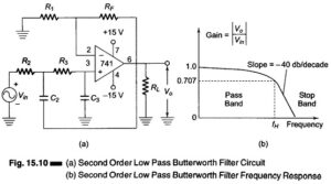 Second Order Low Pass Butterworth Filter Derivation